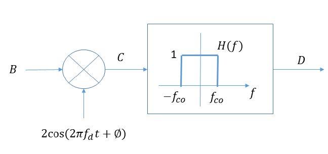 Solved Consider the frequency division multiplexing system | Chegg.com