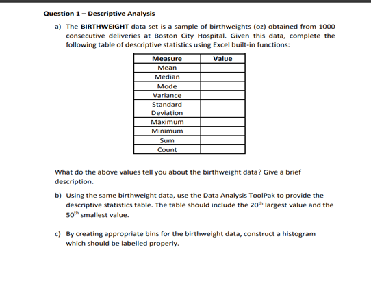 Solved Question 1 - Descriptive Analysis a) The BIRTHWEIGHT | Chegg.com