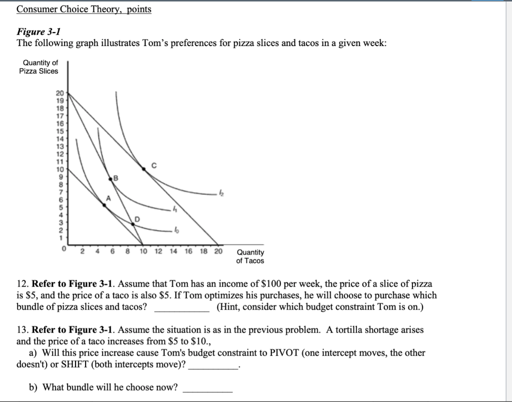 Solved Consumer Choice Theory, points Figure 3-1 The | Chegg.com