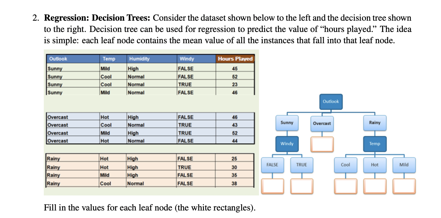 Solved 2. Regression: Decision Trees: Consider the dataset | Chegg.com