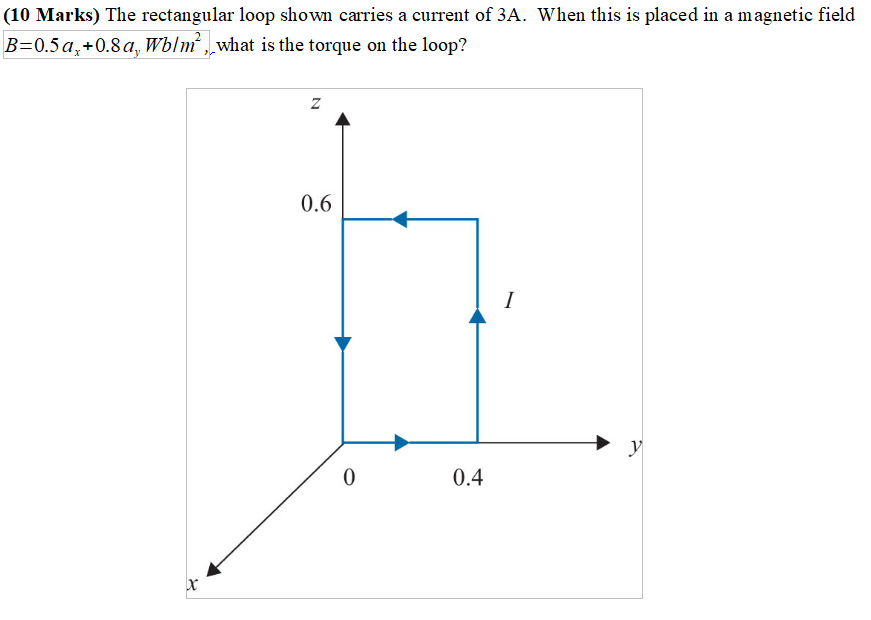 Solved (10 Marks) The rectangular loop shown carries a | Chegg.com