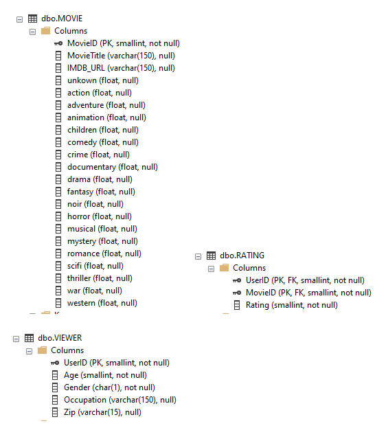 Solved 5. List the date of movie release with a count of the | Chegg.com