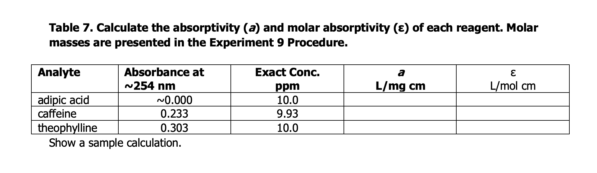 Solved Table 7. ﻿Calculate the absorptivity (a) ﻿and molar | Chegg.com