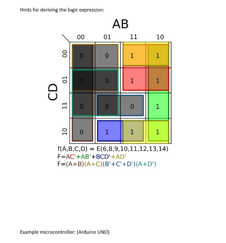 Solved Implement the given encryption table using | Chegg.com