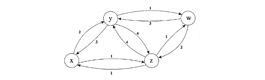 Solved Consider the graph in the following figure: Use | Chegg.com