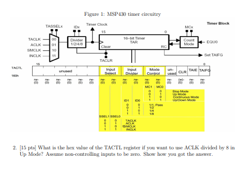 Figure 1: MSP430 timer circuitry Timer Block TASSEL | Chegg.com