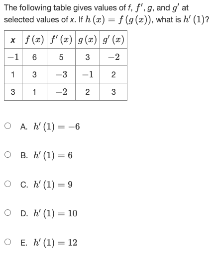 Solved The following table gives values of f, f', g, and | Chegg.com