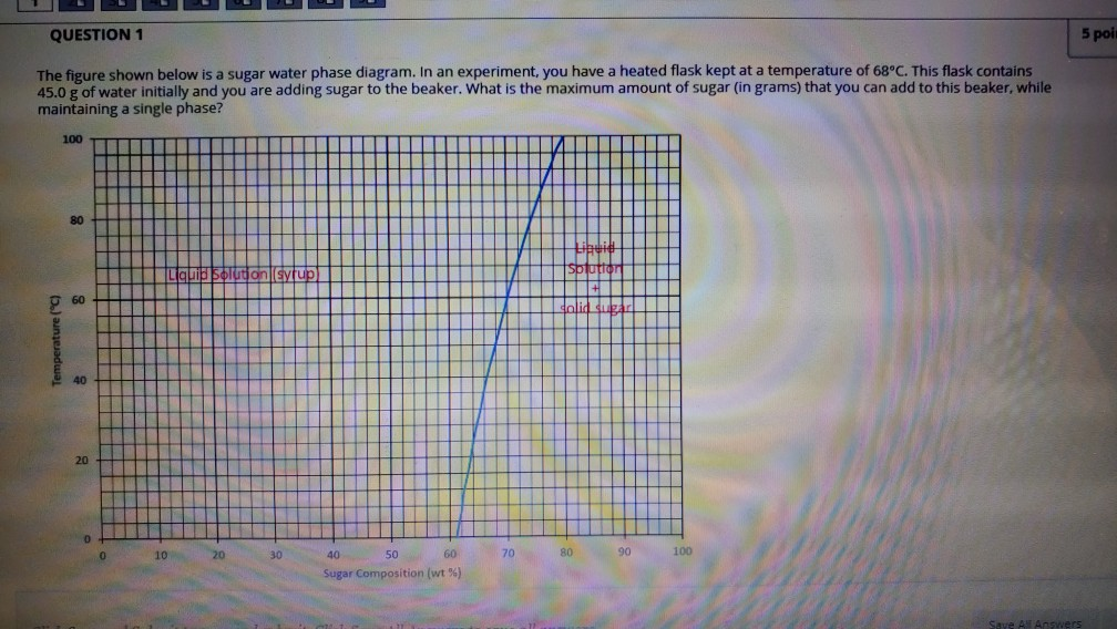 Solved QUESTION 1 5 poi The figure shown below is a sugar | Chegg.com