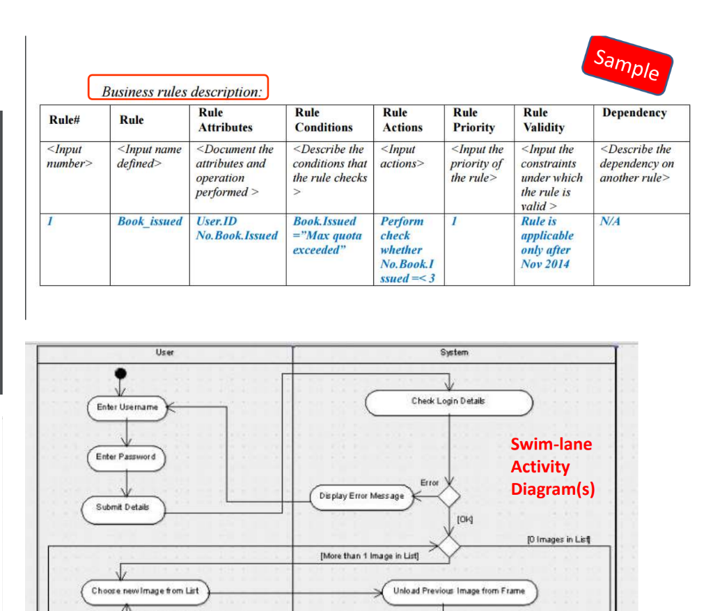 Solved (a)Please help to create Sequence Diagrams based on a | Chegg.com