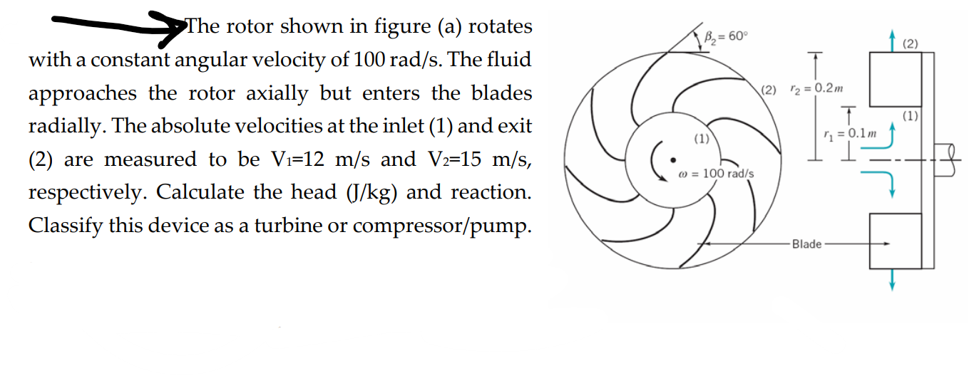 Solved The rotor shown in figure (a) ﻿rotates with a | Chegg.com
