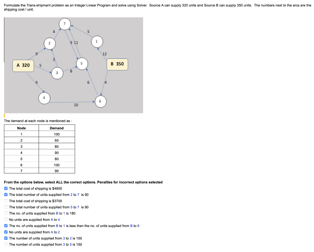 Solved Formulate The Trans Shipment Problem As An Integer 8230
