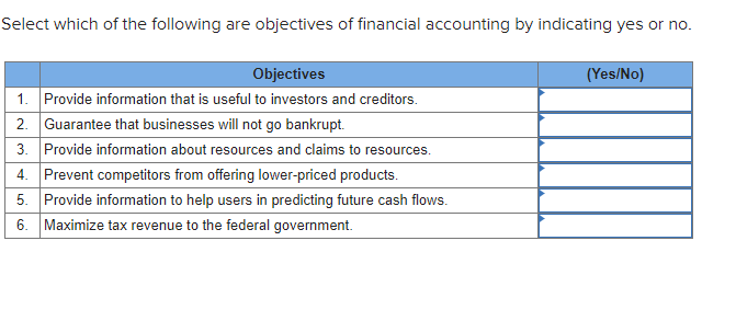 Solved Select which of the following are objectives of | Chegg.com