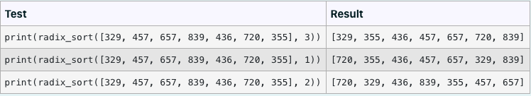 Solved I need help with this questions! (Python code) Write | Chegg.com