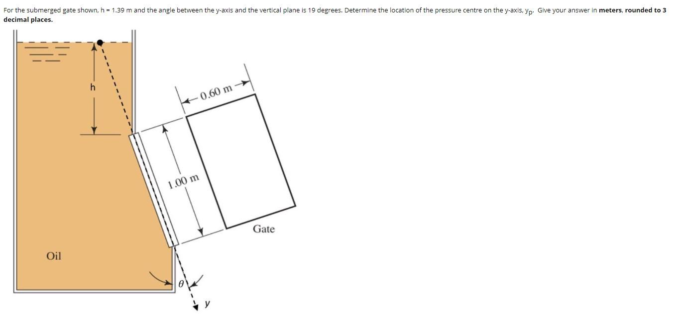 Solved For the submerged gate shown, h = 1.39 m and the | Chegg.com