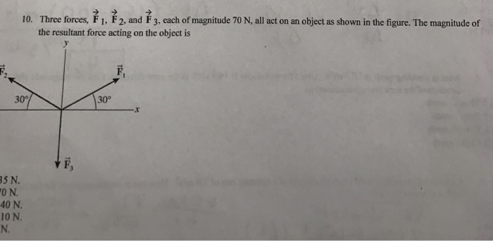 Solved Three forces, F_1, F_2, and F_3, each of magnitude 70 | Chegg.com