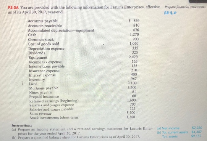 Solved P2-3A You are provided with the following information | Chegg.com