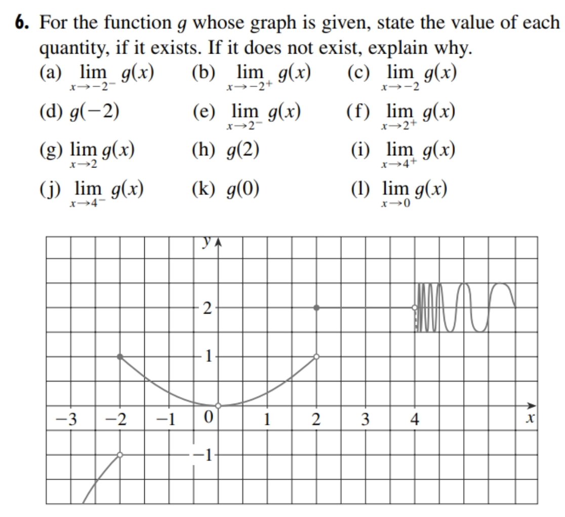 Solved For the function g ﻿whose graph is given, state the | Chegg.com