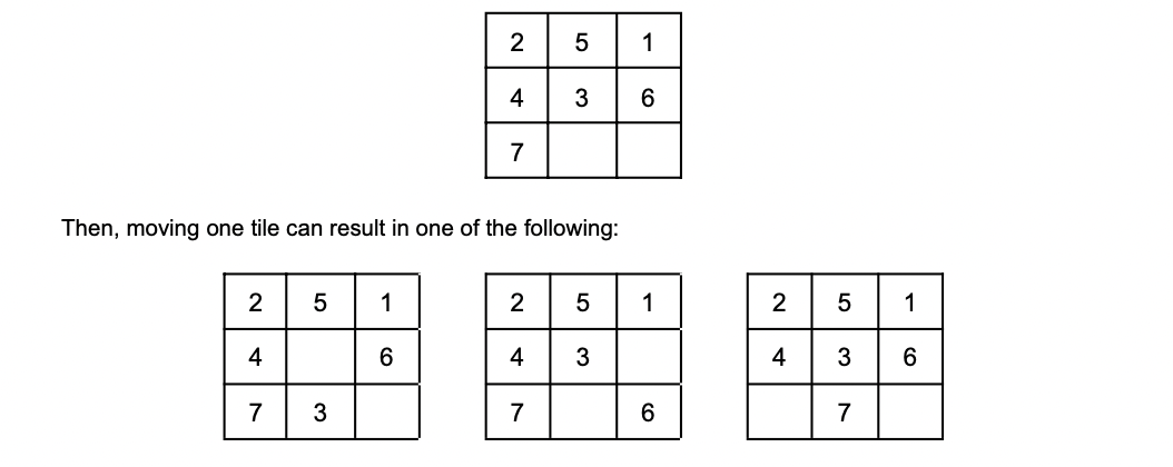 Solved The 8-tile puzzle was invented and popularized by | Chegg.com