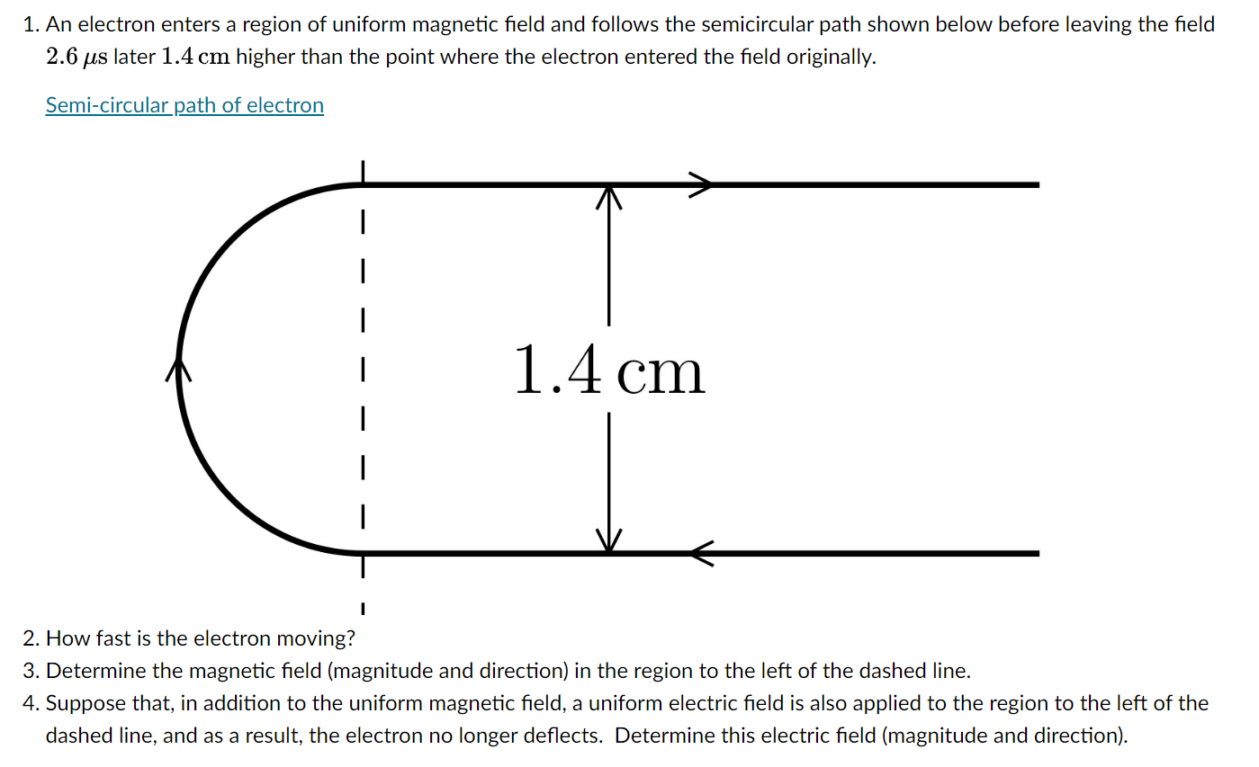 Solved 1. (10 points) An electron enters a region of uniform | Chegg.com