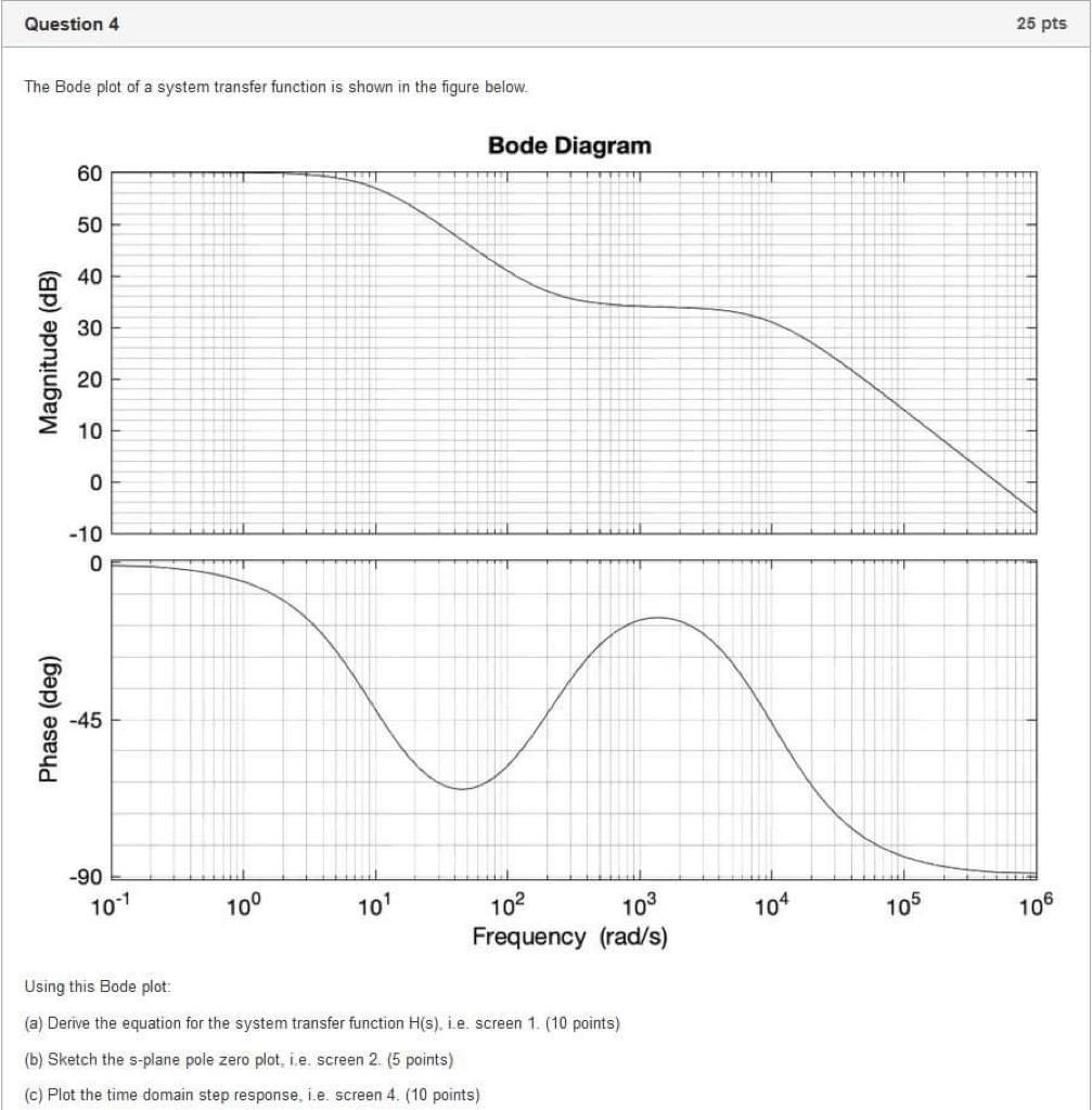 Solved Question 4 The Bode plot of a system transfer | Chegg.com