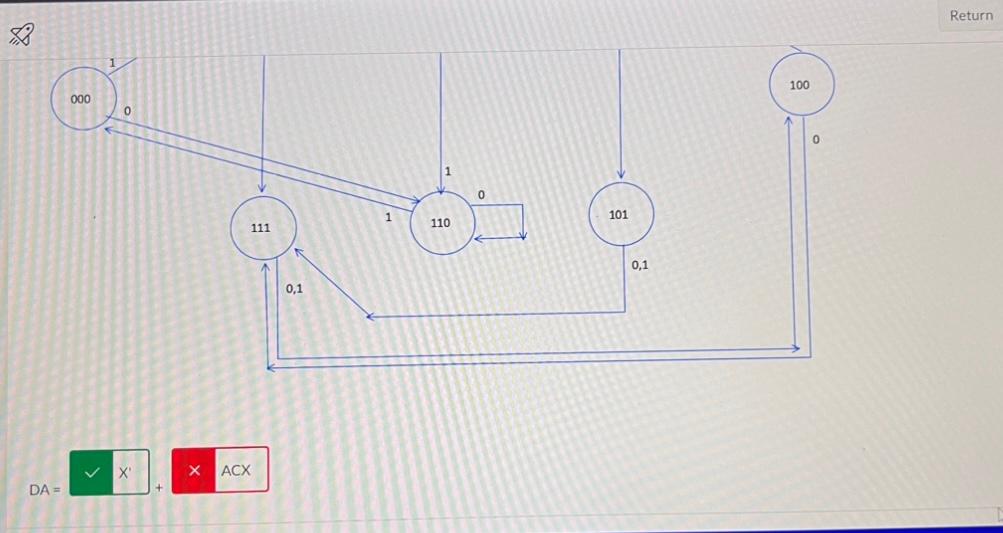 Solved Given the following timing diagram for a hypothetical | Chegg.com