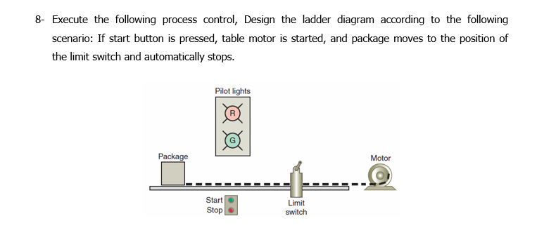Solved 7- Process control used to control the level of water | Chegg.com