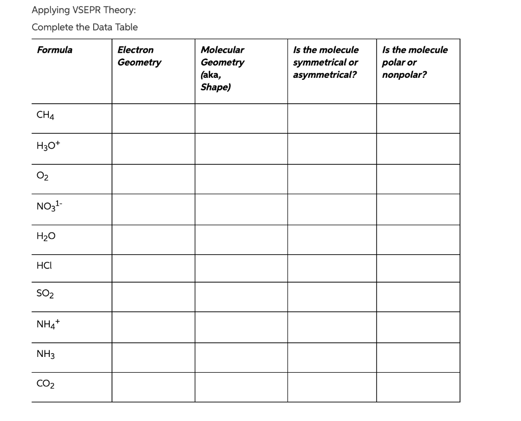 Solved Applying VSEPR Theory: Complete the Data Table | Chegg.com