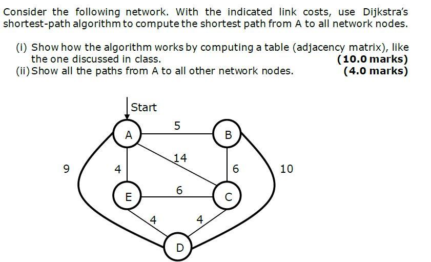 Solved Consider the following network. With the indicated | Chegg.com