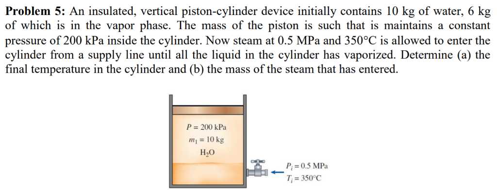 Solved Problem 5: An insulated, vertical piston-cylinder | Chegg.com