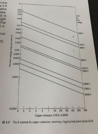 Solved Assume a squared distribution substation service wea | Chegg.com