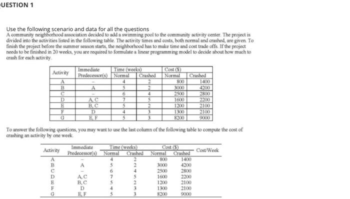 Solved UESTION 1 Use the following scenario and data for all | Chegg.com
