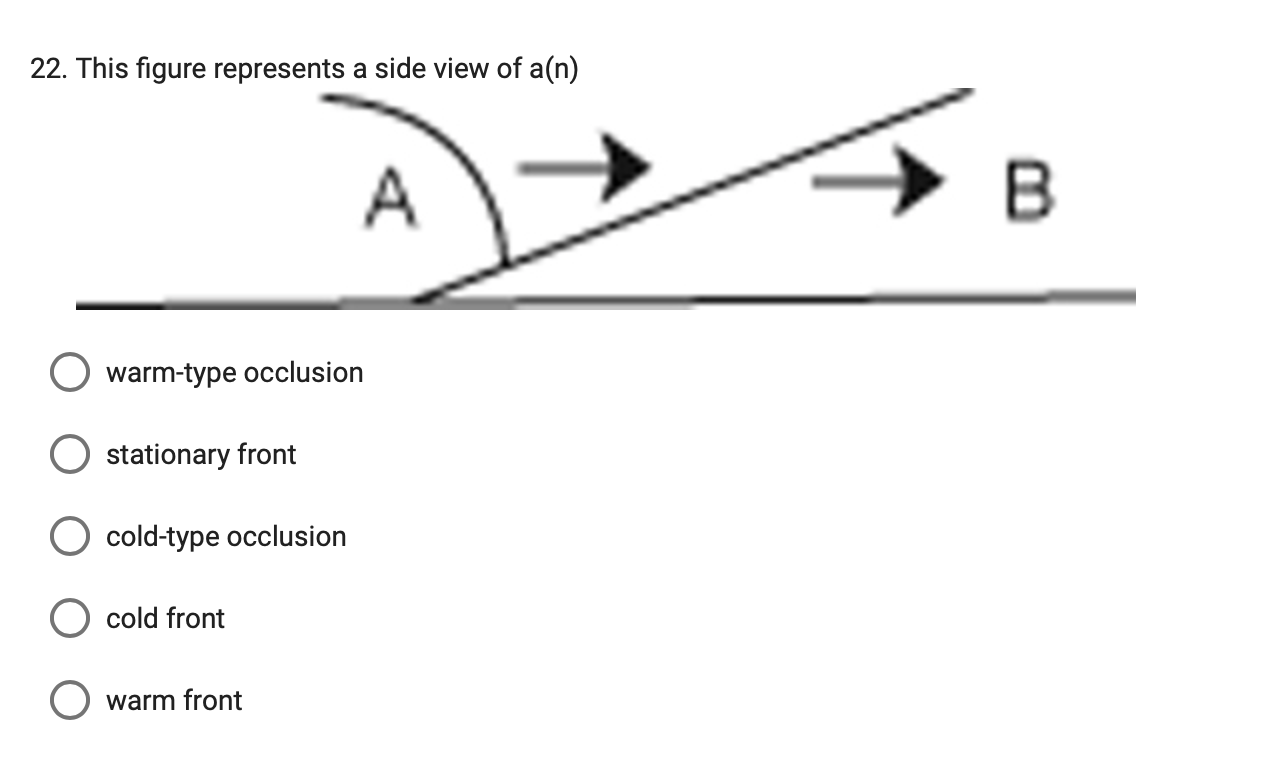 Solved 22. This figure represents a side view of a(n) | Chegg.com