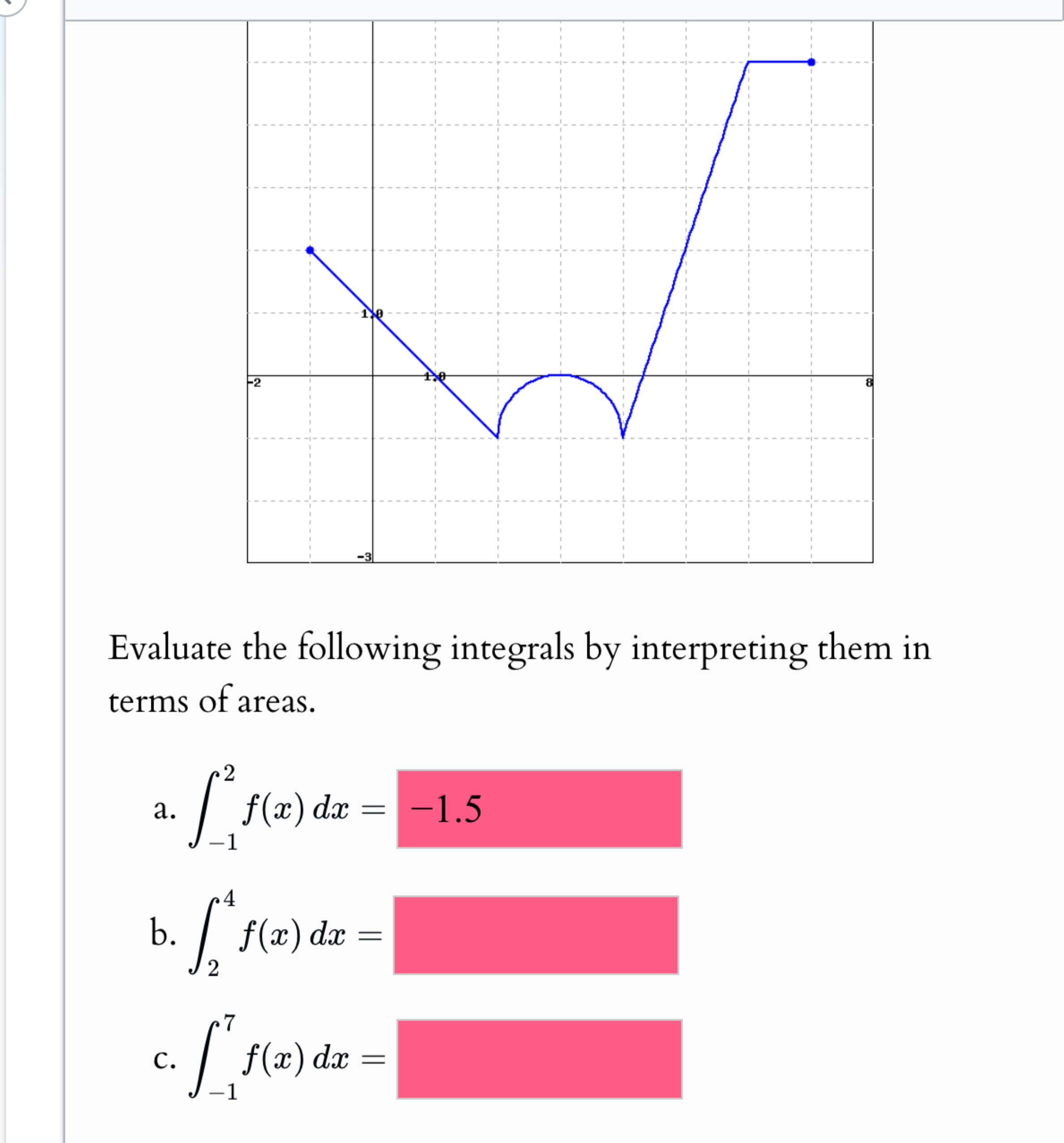 Solved Evaluate the following integrals by interpreting them | Chegg.com