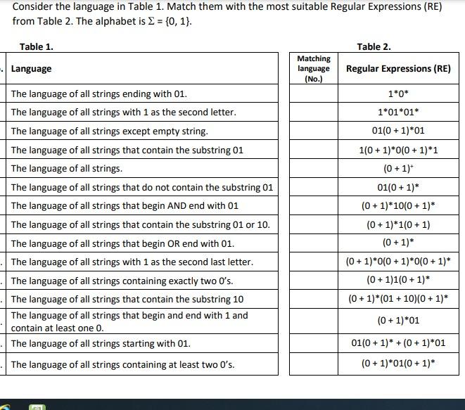 Solved Consider the language in Table 1. Match them with the | Chegg.com