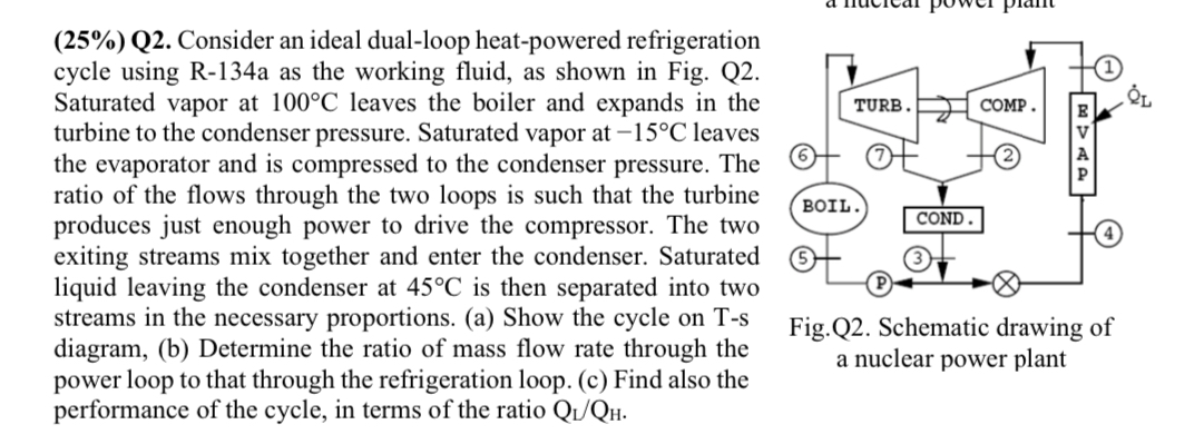Solved Consider an ideal dual-loop heat-powered | Chegg.com