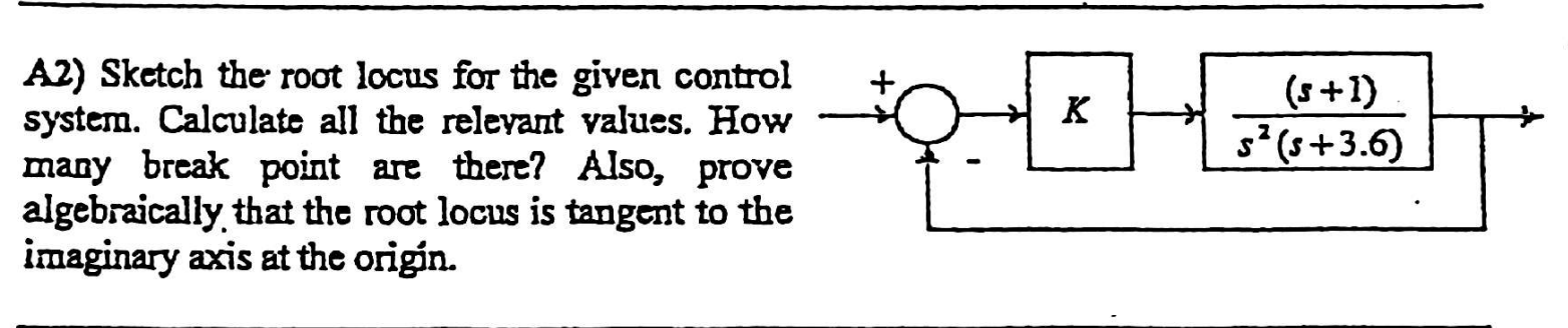 Solved A2) Sketch the root locus for the given control | Chegg.com