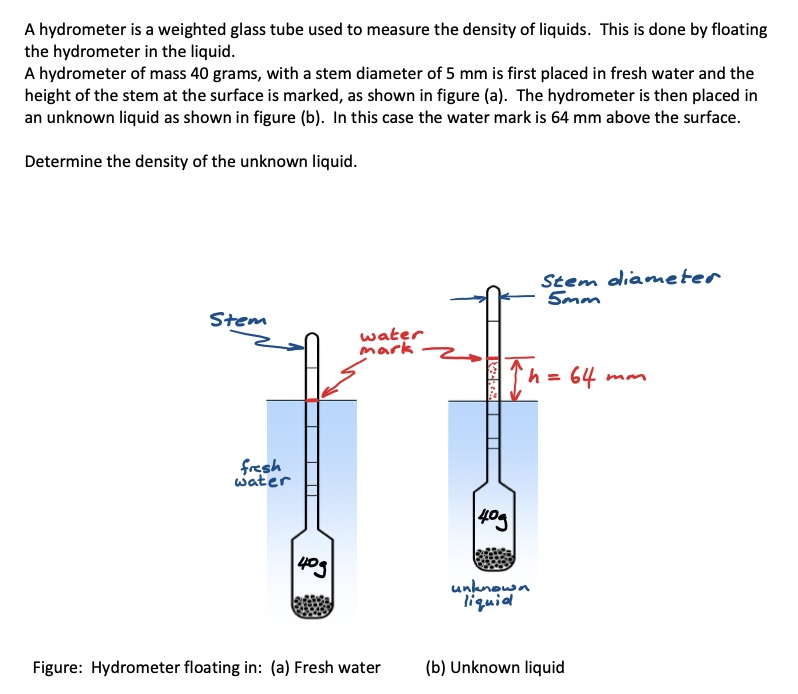 Solved A hydrometer is a weighted glass tube used to measure | Chegg.com