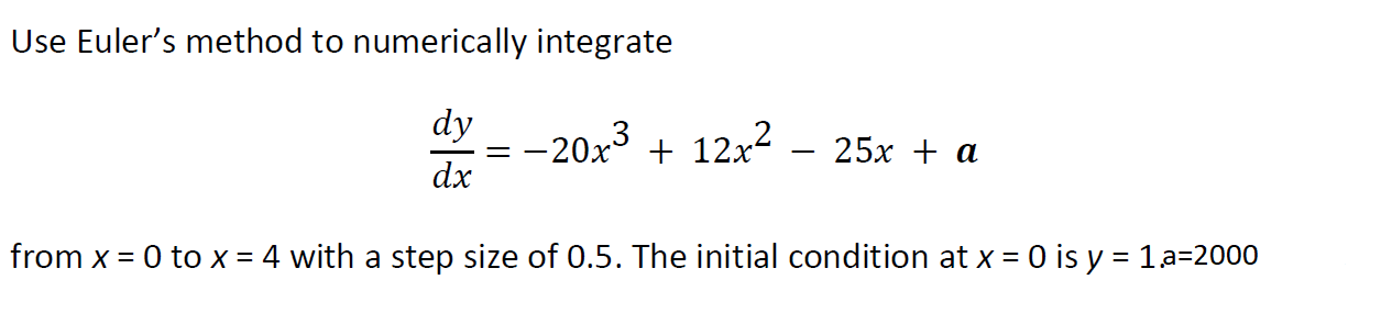 Solved Use Euler's method to numerically integrate dy dx = | Chegg.com