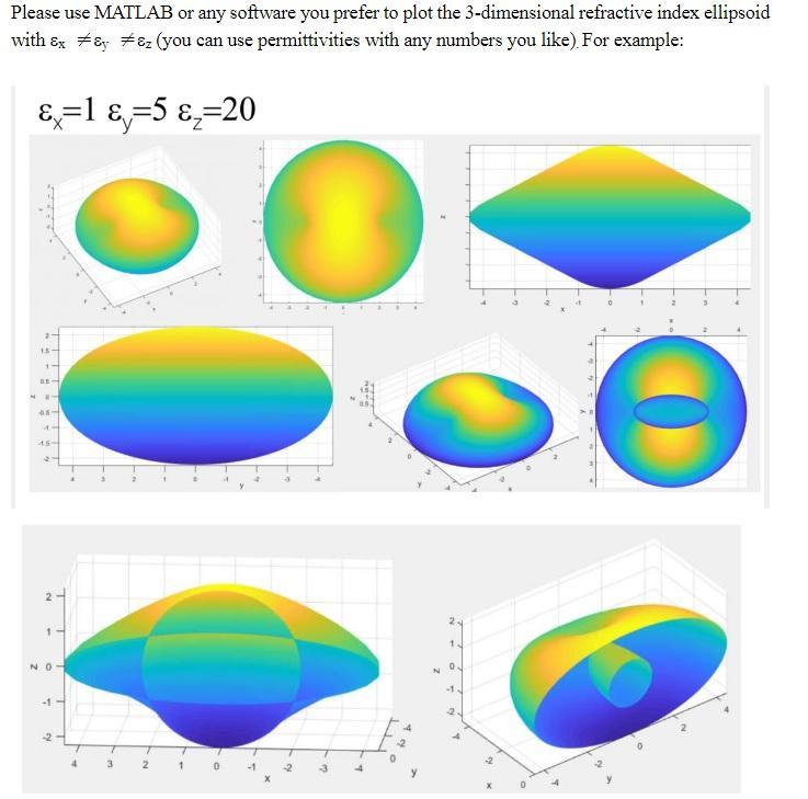Solved Please use MATLAB or any software you prefer to plot | Chegg.com