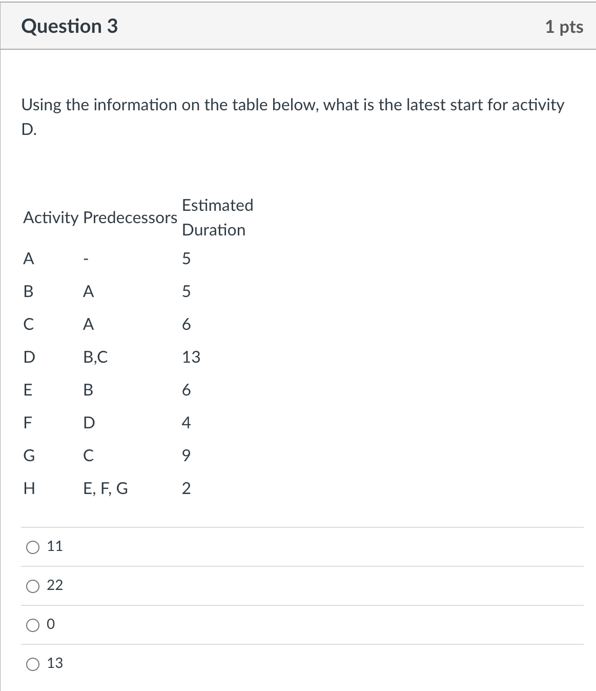 Solved Question 3Using the information on the table below, | Chegg.com