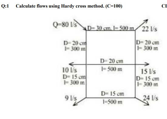 Solved Q:1 Calculate flows using Hardy cross method. (C=100) | Chegg.com