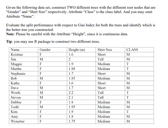Solved Given the following data set, construct TWO different | Chegg.com
