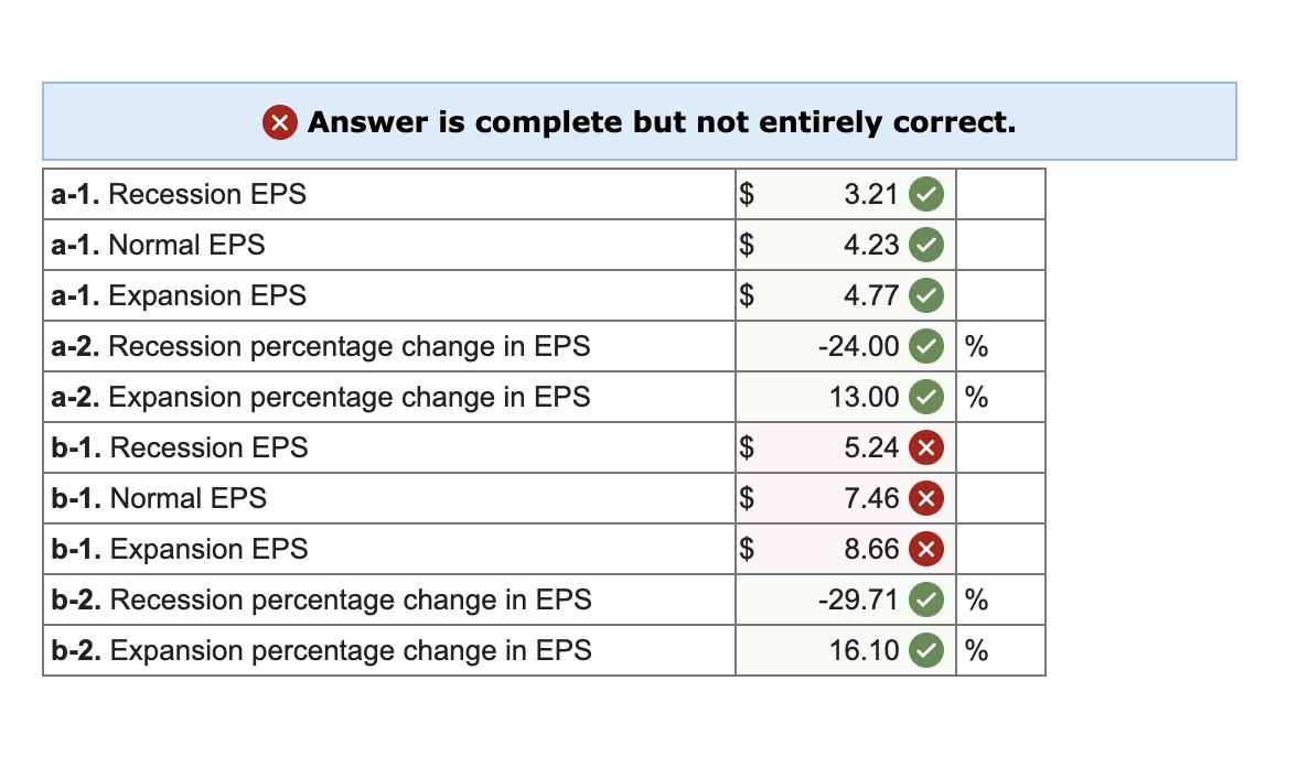 Solved b-1. Calculate earnings per share (EPS) under each | Chegg.com
