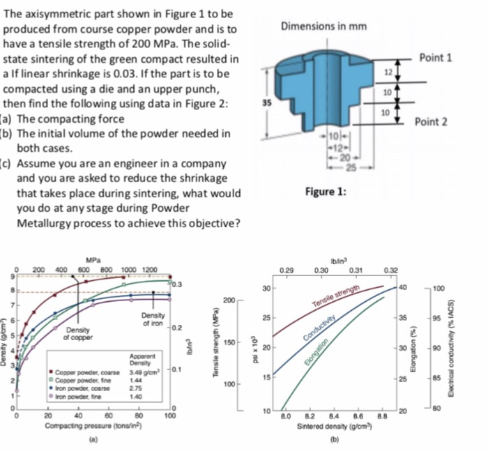 Solved The axisymmetric part shown in Figure 1 to be | Chegg.com