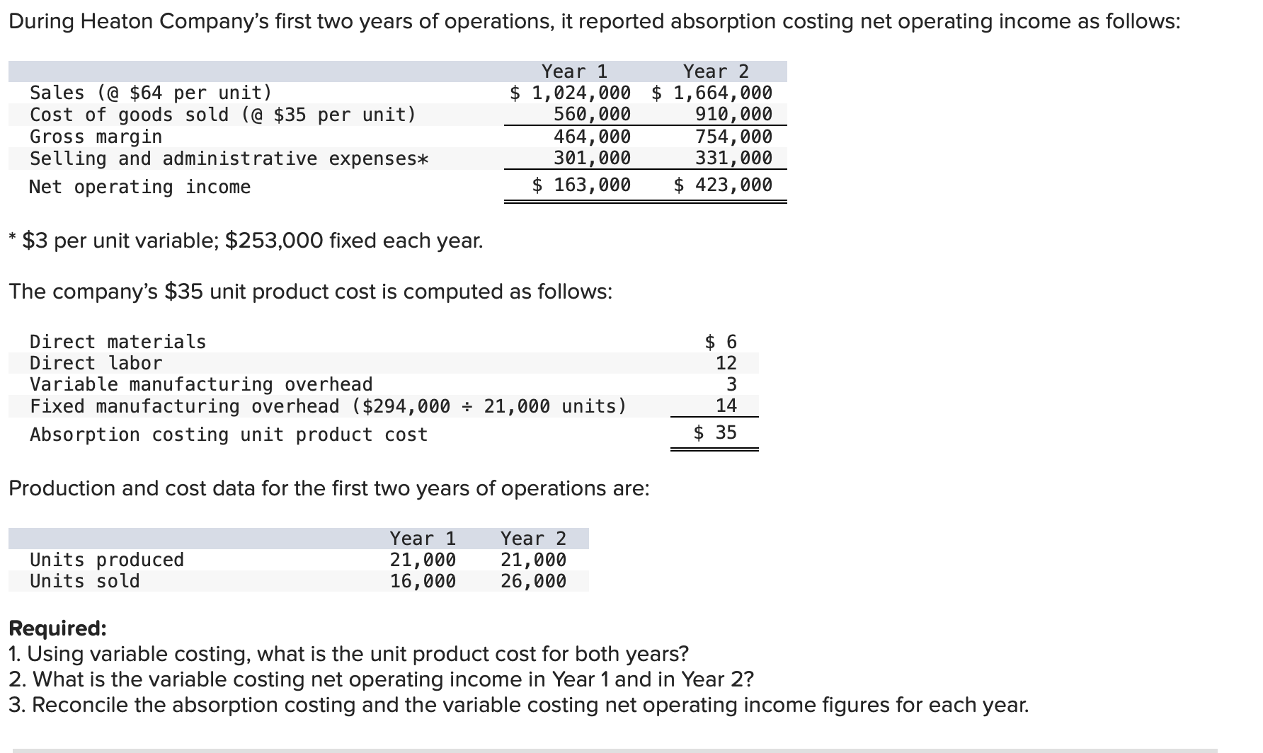 Solved What is the variable costing net operating income in | Chegg.com