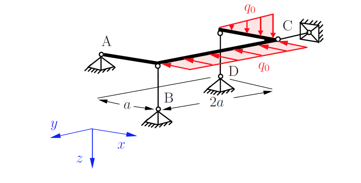 Solved Determine the support reactions of the | Chegg.com