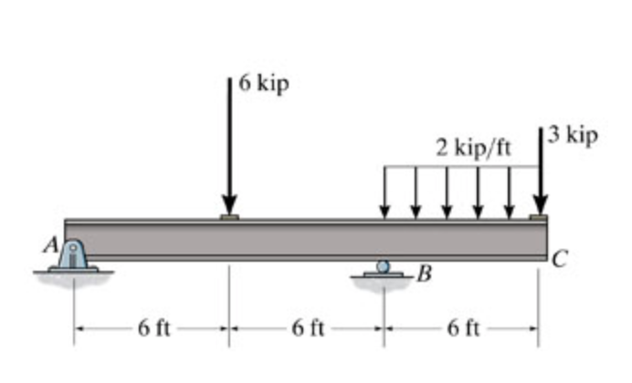 Solved 6 kip 2 kip/ft | 3 kip А B 6 ft 6 ft 6 ft Determine | Chegg.com