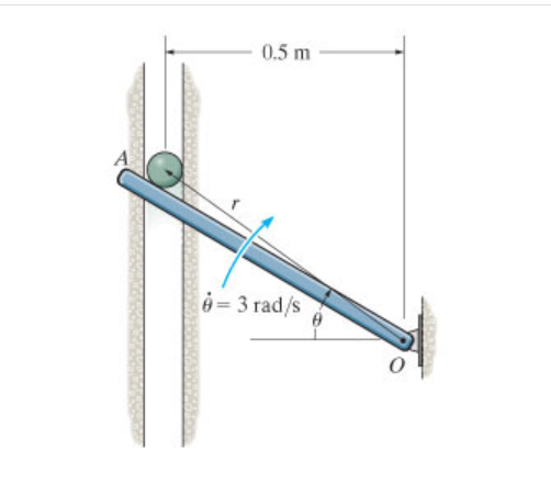 Solved The ball has a mass of 1.4 kg and is confined to move | Chegg.com