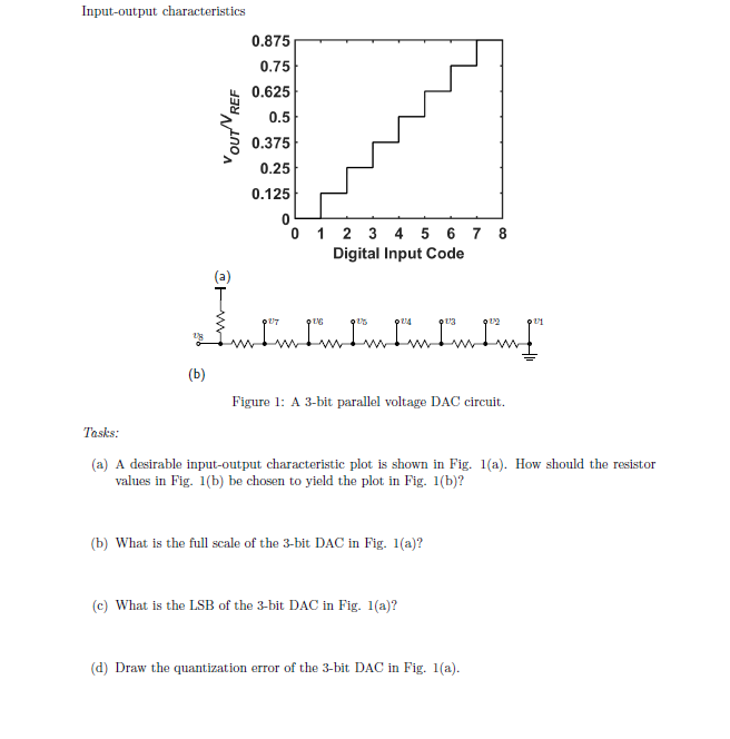 Input-output characteristics 0.875 0.75 0.625 0.5 | Chegg.com
