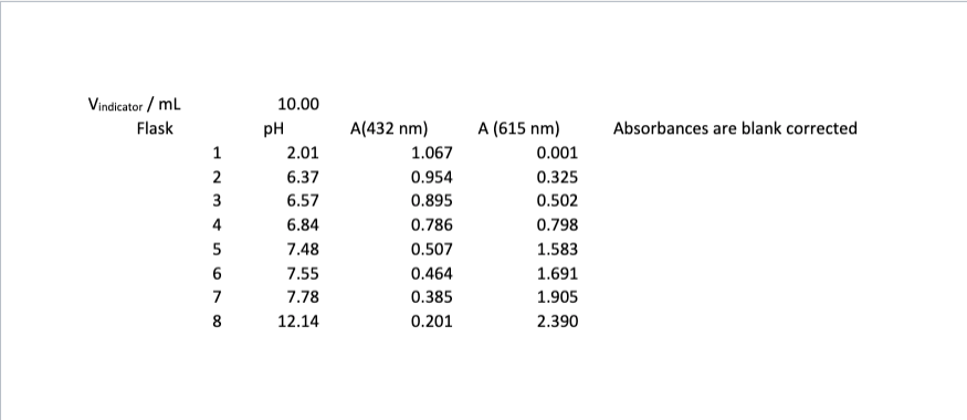 Using the data for λ = 432 nm, create a plot of | Chegg.com